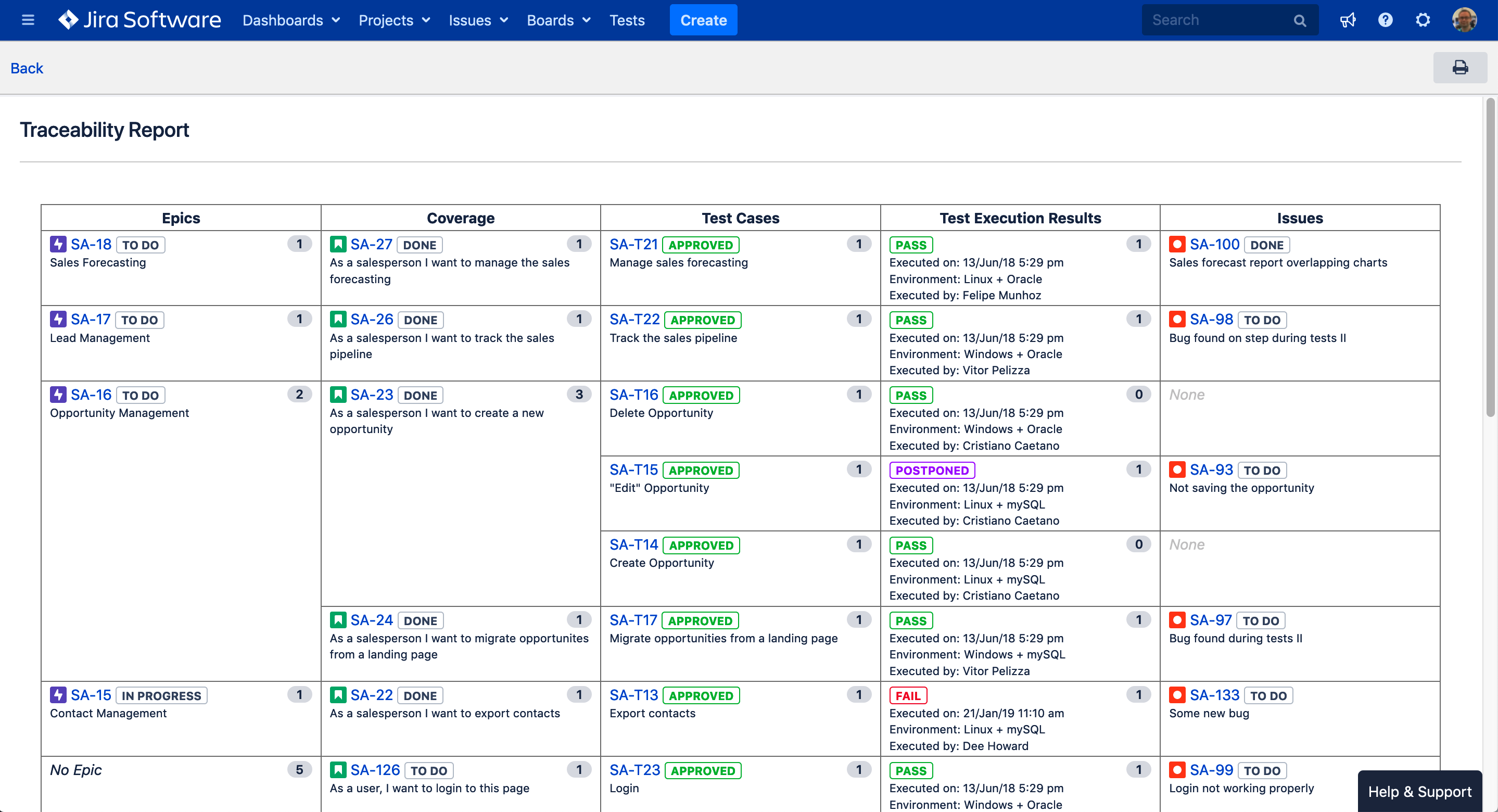 Five reasons you should care about traceability in Jira